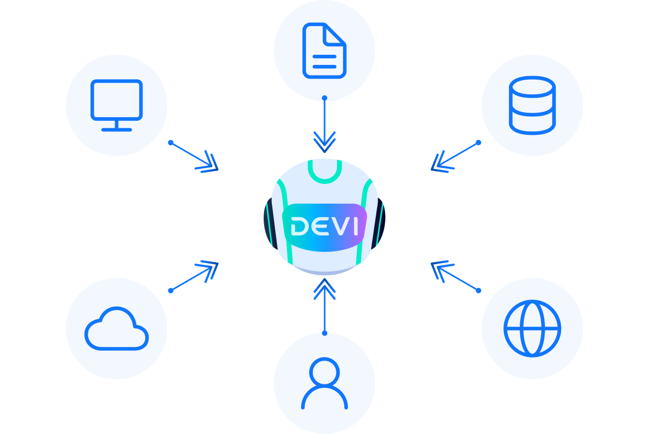 Devz - Drive Innovation with AI